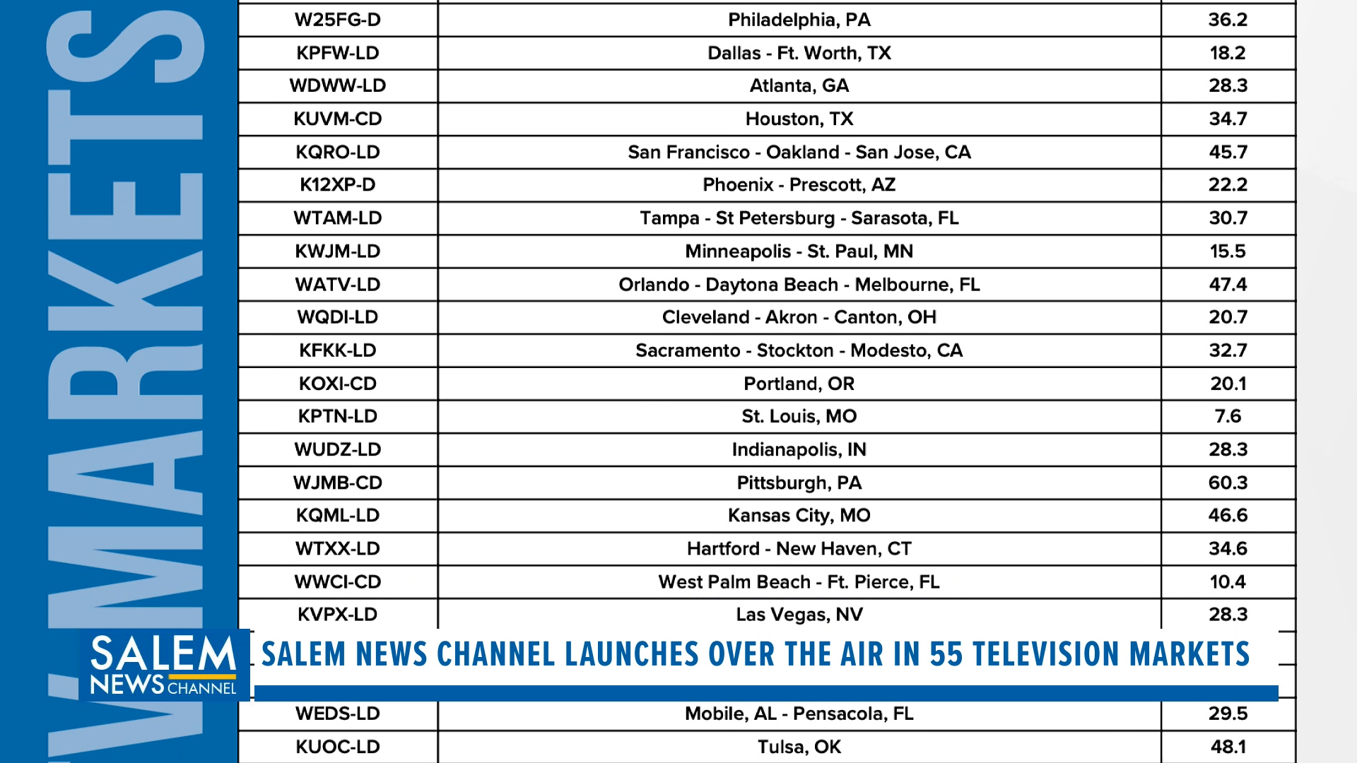 Watch Salem News Channel On Broadcast TV In 55 Television Markets